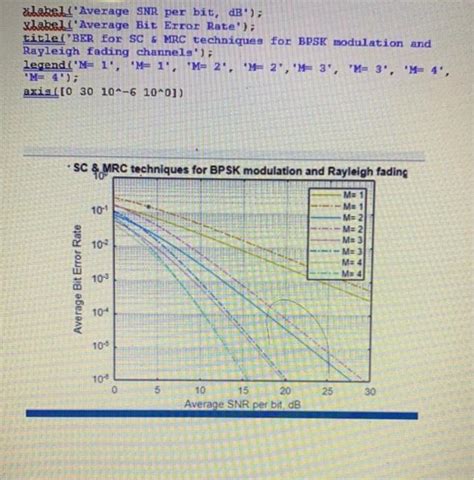 Q2 Using Matlab Plot On The Same Graph The Bit