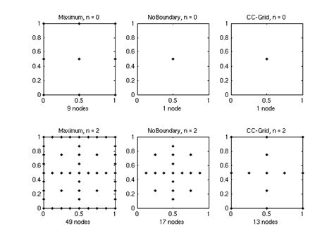 Sparse Grid Alchetron The Free Social Encyclopedia