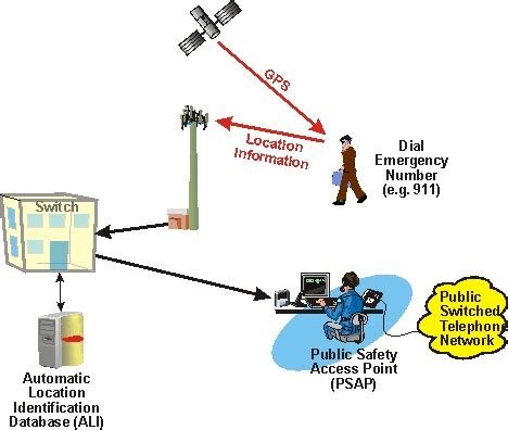 ELECTRONICS GURUKULAM How GPS Works