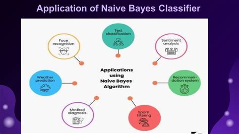 Naive Bayes Pptx