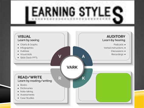 Learning And Teaching Strategies Pdf