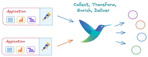 Opentelemetry With Fluent Bit