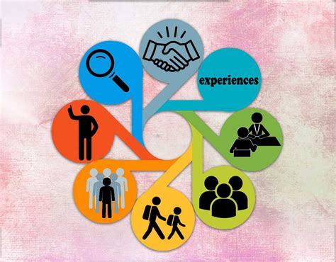 8 Most Effective Ways To Improve Research Culture The International Journal Of Business