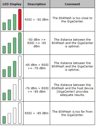 Self Serve Highline Texas
