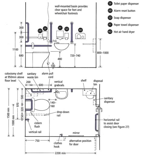 Improve Your Accessible Toilet Design Disability And Inclusion Strategy