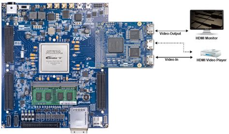 Terasic Daughter Cards Multimedia Hdmi Fmc