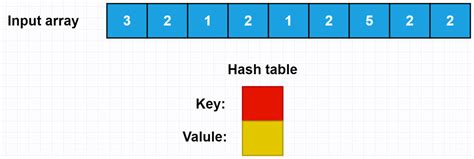 Majority Element