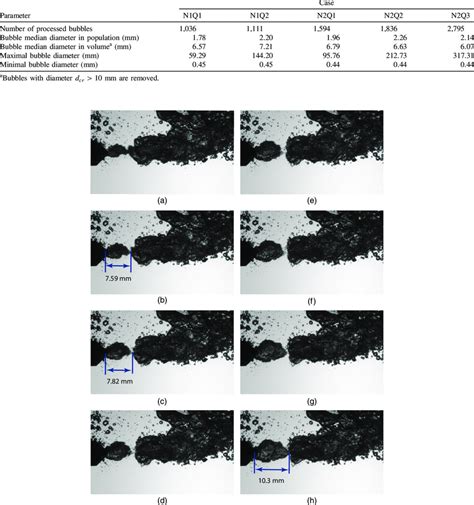 Parameters Of Bubble Size Distribution Download Scientific Diagram