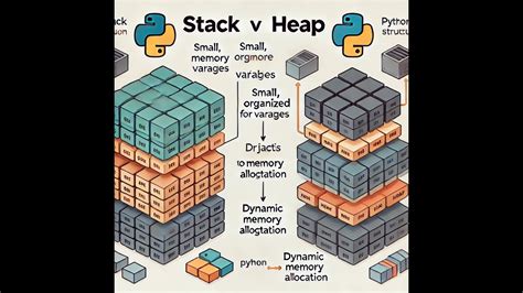 Стек Vs купа в Python як це працює Youtube