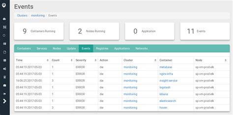 Github Codeabovelabhaven Platform Haven Is An Open Source Docker