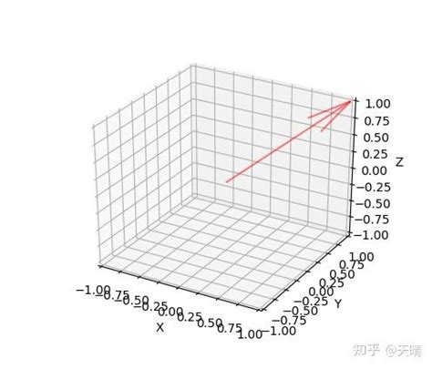 python matplotlib画箭头画向量 知乎