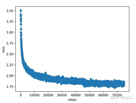 从0开始预训练14b中文大模型实践 知乎 从0开始预训练14b中文大模型实践 知乎