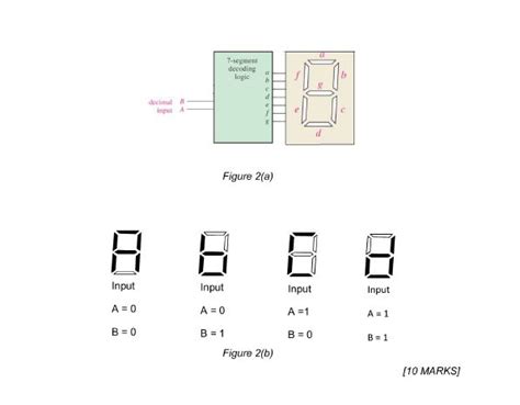solved question 3 figure 2 a shows the block diagram of a