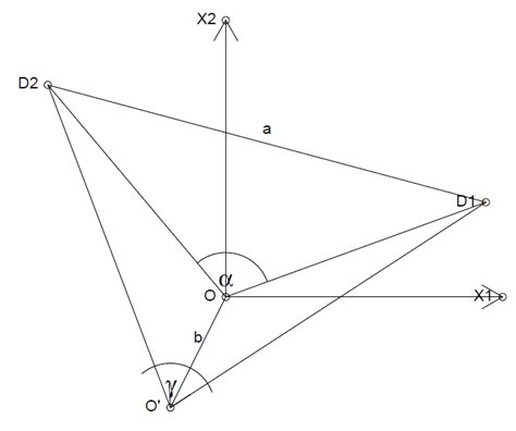 A Method For Handling Negative Similarities In Explainable Graph Spectral Clustering Of Text