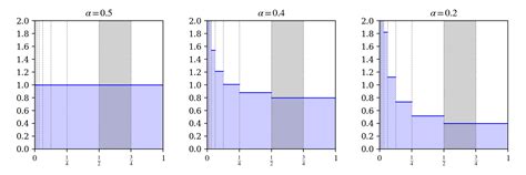 Dynamical Systems Multiple Non Standard Conditionally Invariant Measures What Am I Dealing