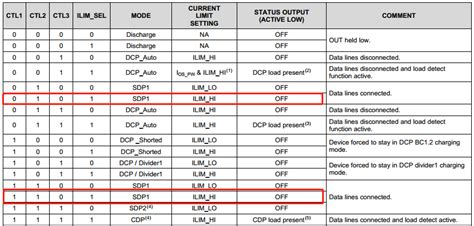 TPS2546 Will TPS2546 Discharge Vbus In Below Condition Power Management Forum Power