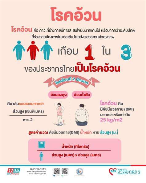 1 ใน 3 ของประชากรไทยเปนโรคอวน