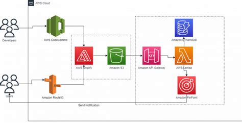 Olsa Alumni Management System Transforms Alumni Engagement With Cloud