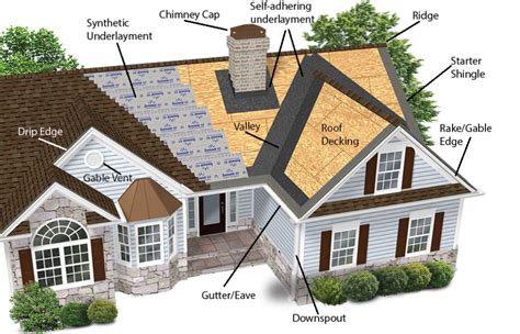 Asphalt Shingle Roofing In Austin Tx Affordable Solutions