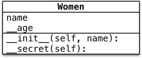 Advanced Python Object Oriented Programming ③