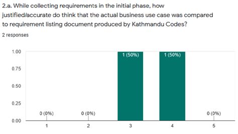 Business Case Justification Responses Figure 15 Illustrates Not So Download Scientific Diagram