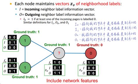 七、标签传播与节点分类【cs224w】（datawhale组队学习）标签传播和集体分类 Csdn博客