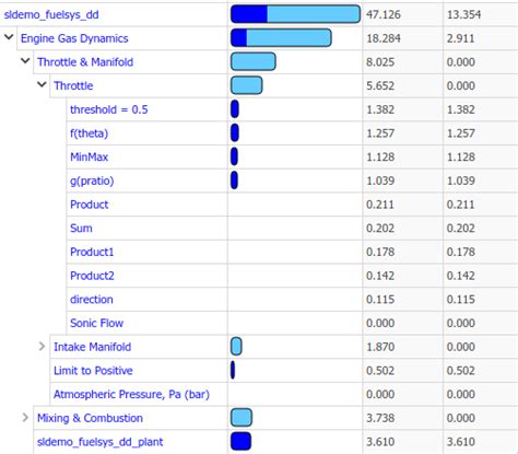 How Simulink Profiler Captures Performance Data Matlab And Simulink