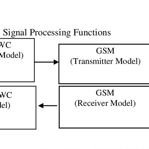 Shows The General Structure Of The Integrated Wavelet Based Ecg Download Scientific Diagram
