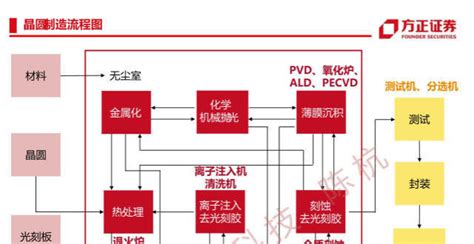 半导体刻蚀机行业112页深度研究报告腾讯新闻