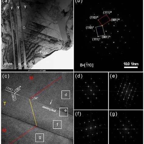 Schematic Diagram Of Superlattice Intrinsic Stacking Fault Sisf And Download Scientific