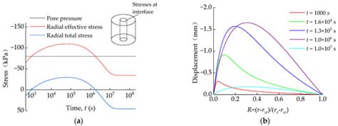 Symmetry Special Issue Symmetry In The Finite Element Method And