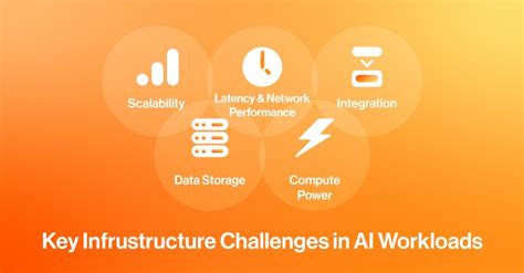 Computing Infrastructure Challenges In Ai Workloads