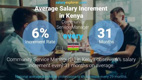 Community Service Manager Average Salary In Kenya 2024 The Complete Guide