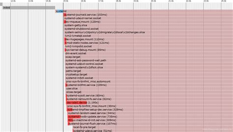 systemd启动流程分析 systemd 启动顺序 csdn博客