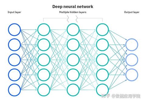 深度学习面试的35个经典问题和答案，建议收藏！ 知乎