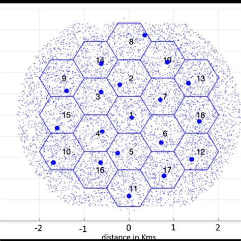 Depiction Of A Non Uniform Traffic Scenario Download Scientific Diagram