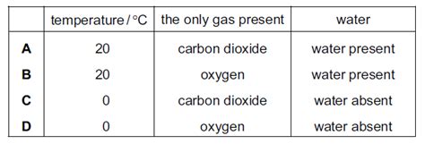 Igcse Biology 0610 16 3 Sexual Reproduction In Plants Igcse Style Questions Paper 1