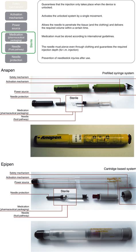What Gauge Needle Is An Epipen At Steven Hines Blog