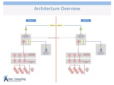 OpenText Archive Server On Azure PDF Cloud Computing Internet