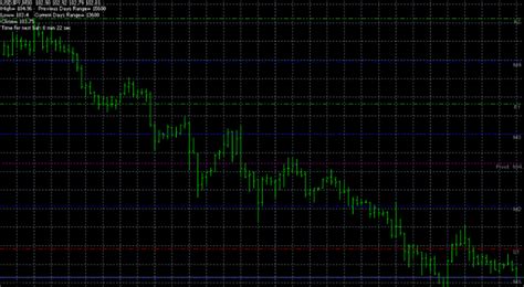 Pro4x Pivot Lines Indicator Mt4 Free Download