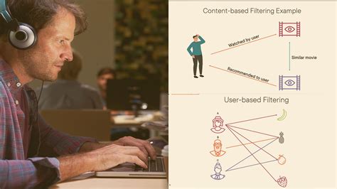 Build A Rating Recommendation Engine With Collaborative Filtering