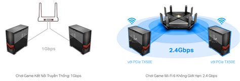 B Chuy N I Pcie Bluetooth Wi Fi Ax Archer Tx E