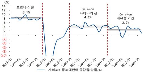 1cup 10대 키워드로 전망하는 2023년 中 소비시장