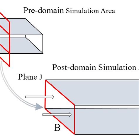 Schematic Representation Of The Domain Precursor Simulation Approach Download Scientific Diagram