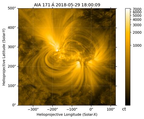 Sunpythe Community Developed Free And Open Source Solar Data