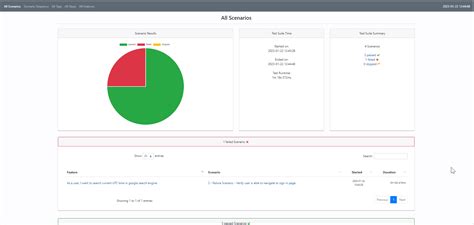 github maulikpatel890 ui automation bdd pom testng framework ui