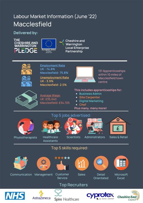 Labour Market Information The Macclesfield Academy