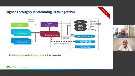 Wen Lin On Linkedin Vmware Greenplum 7 Whats Next