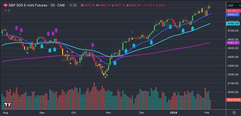 Tradingview Script Guide Paper Alfa Macro And More