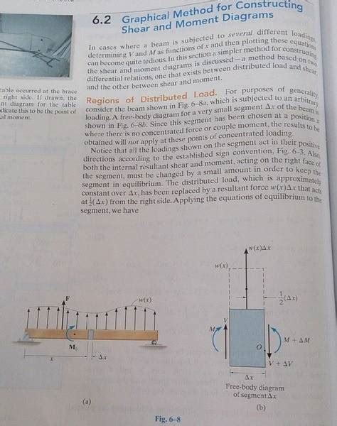 Understanding Distributed Load Forces Causes And Effects On Objects
